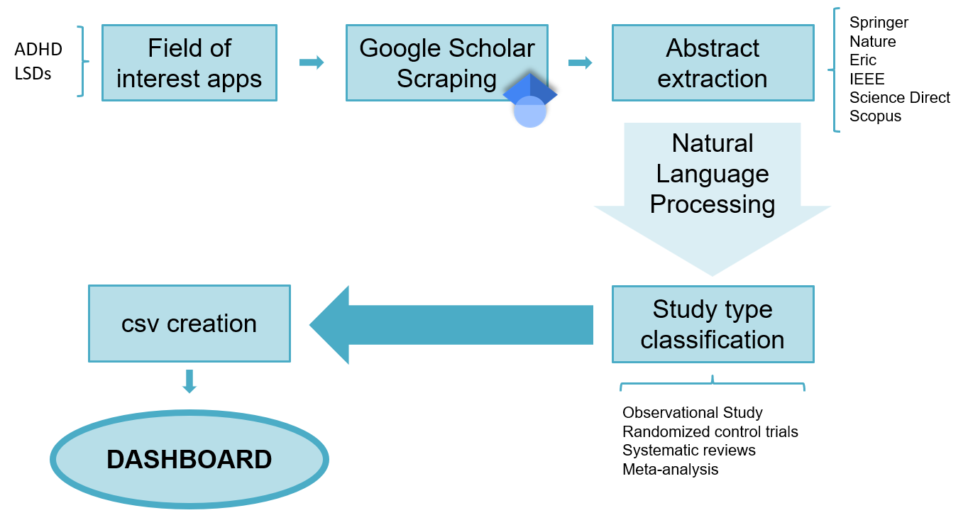 GitHub - giuliapeteani/Identification-and-characterization-of-SERIOUS ...