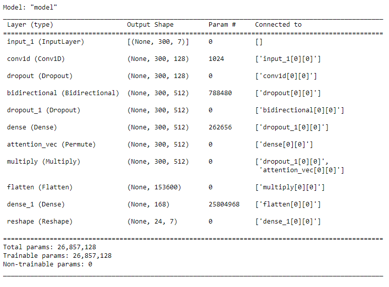 GitHub - giuliapeteani/Artificial-Neural-Network-and-Deep-Learning ...