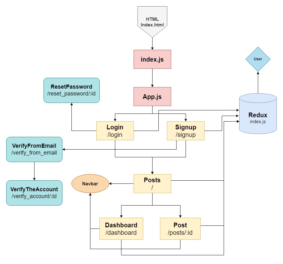 GitHub - ibrahimalsaif-tuwaiq/W09D05
