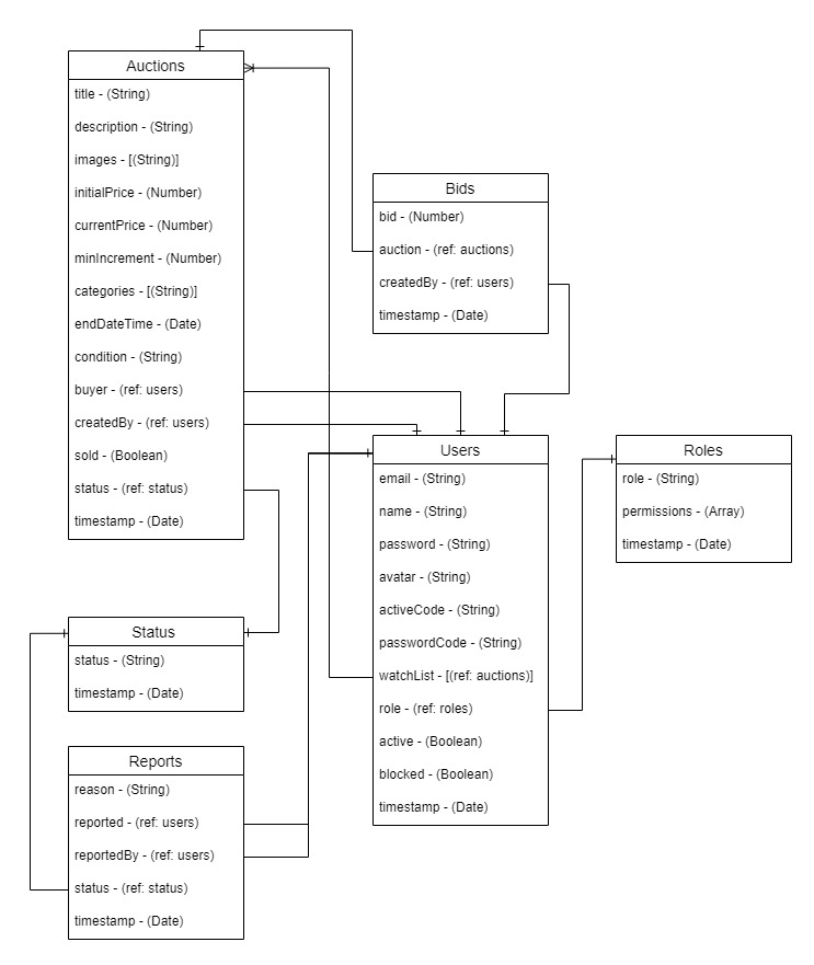 GitHub - MP-Project-ibrahimalsaif/server