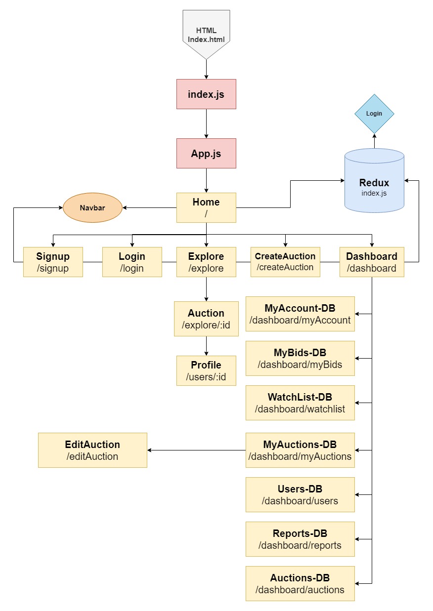 GitHub - MP-Project-ibrahimalsaif/client