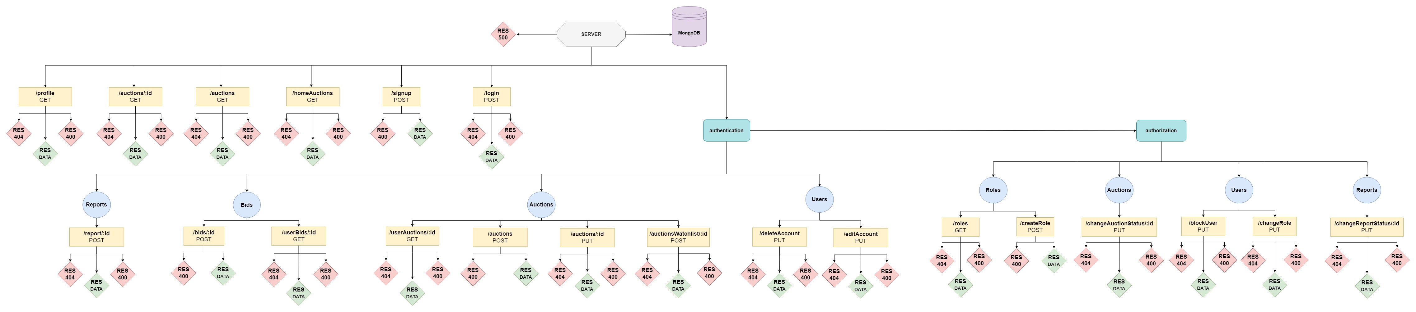 GitHub - MP-Project-ibrahimalsaif/server