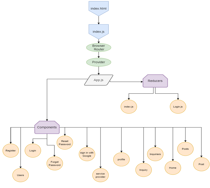 GitHub - MP-Project-Rawan-Badr/client