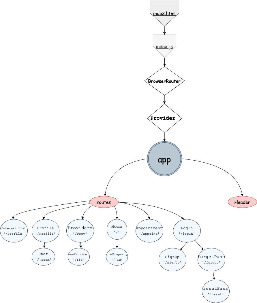 GitHub - MP-Project-Dorrah/client