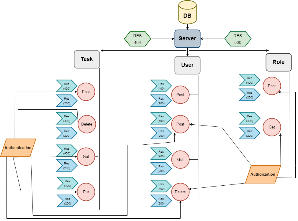 GitHub - AliIbrahim5/W08D03