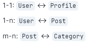 GitHub - Tuwaiq-Academy-Training/Prisma