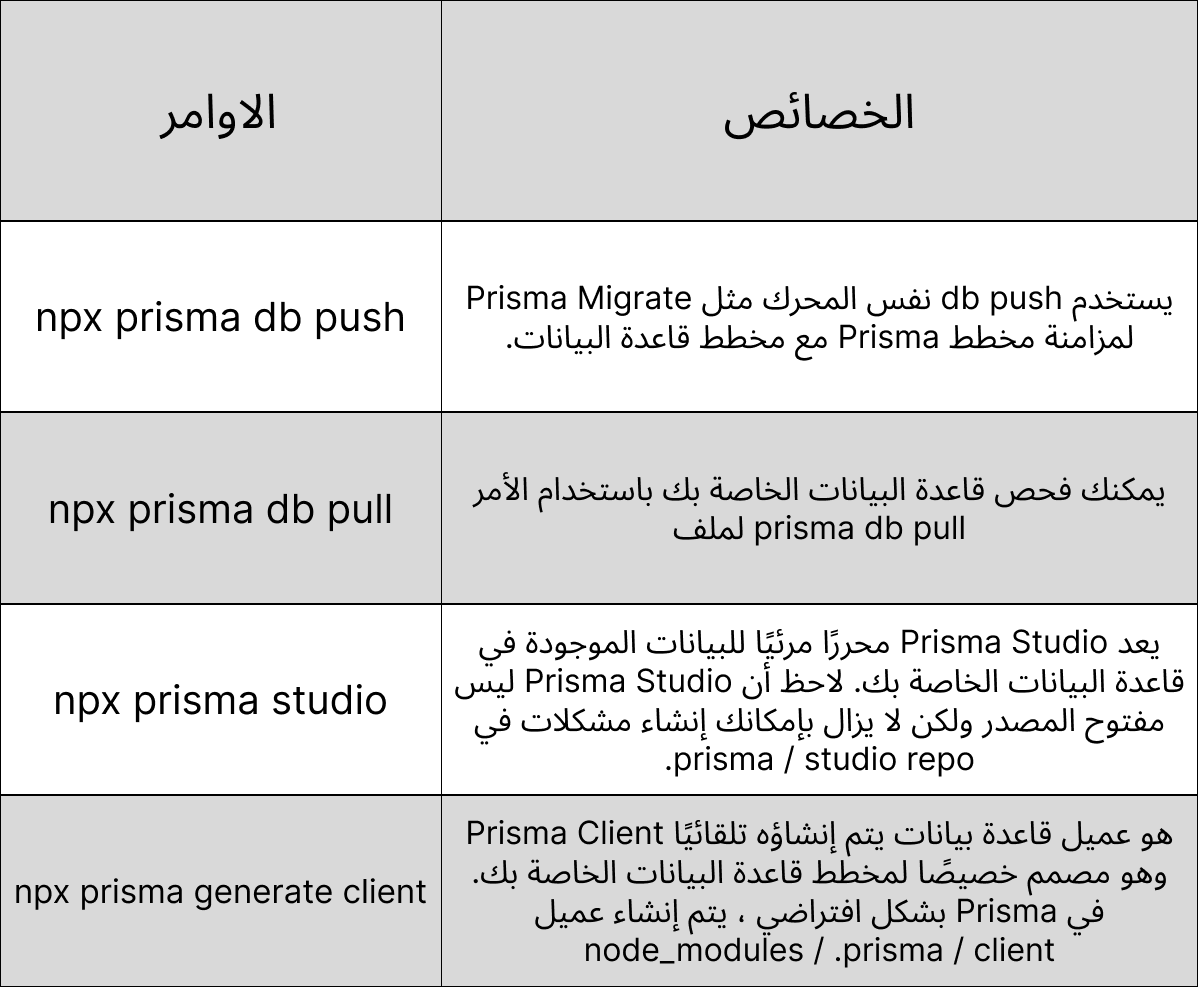 GitHub - Tuwaiq-Academy-Training/Prisma