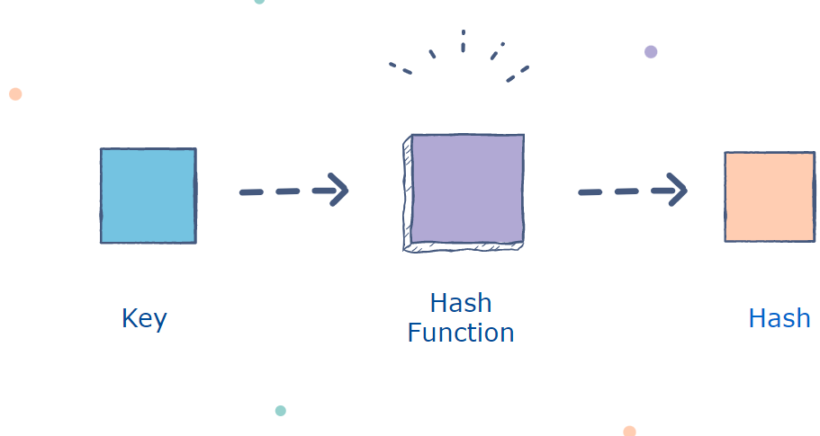 GitHub - Tuwaiq-Academy-Training/Hashing-Cors