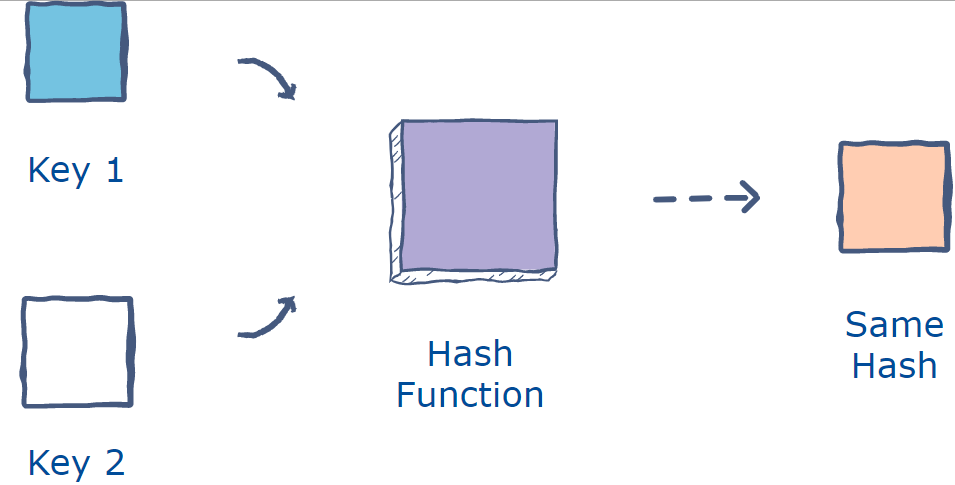 GitHub - Tuwaiq-Academy-Training/Hashing-Cors