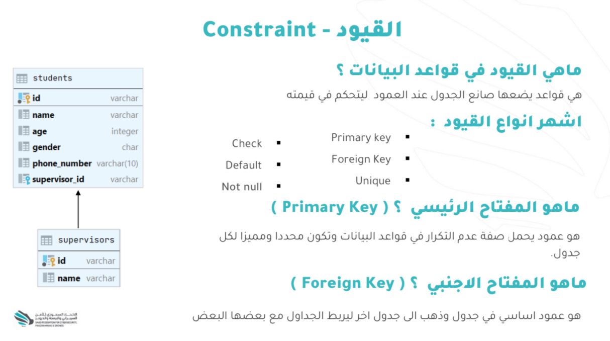 GitHub - Tuwaiq-Academy-Training/Database-SQL