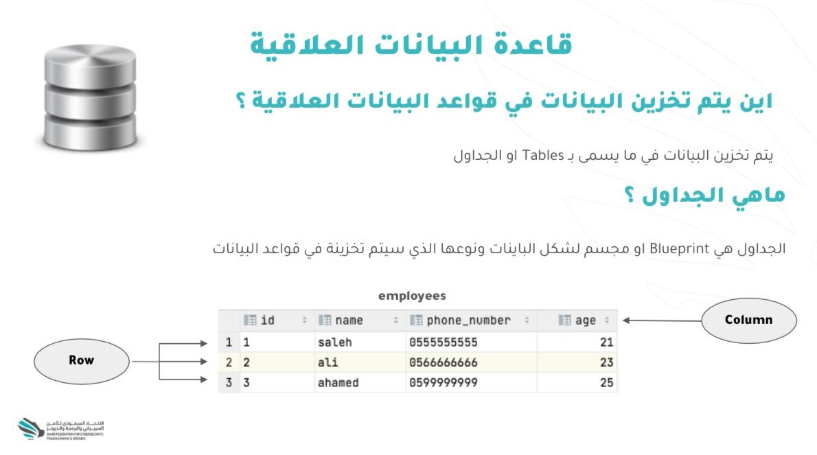 GitHub - Tuwaiq-Academy-Training/Database-SQL