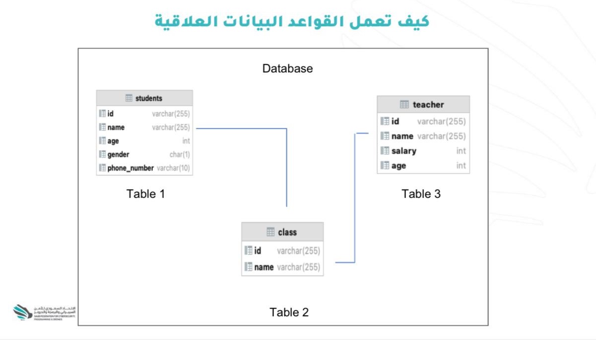 GitHub - Tuwaiq-Academy-Training/Database-SQL