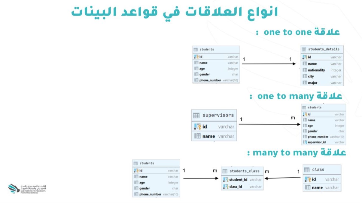GitHub - Tuwaiq-Academy-Training/Database-SQL