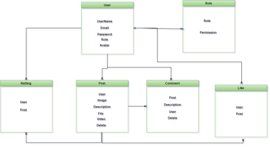 GitHub - Almutairi9/Master-try