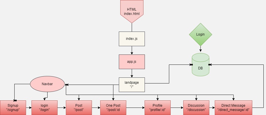 GitHub - MP-PROJECT-RAWAN-ALMUTAIRI/Client