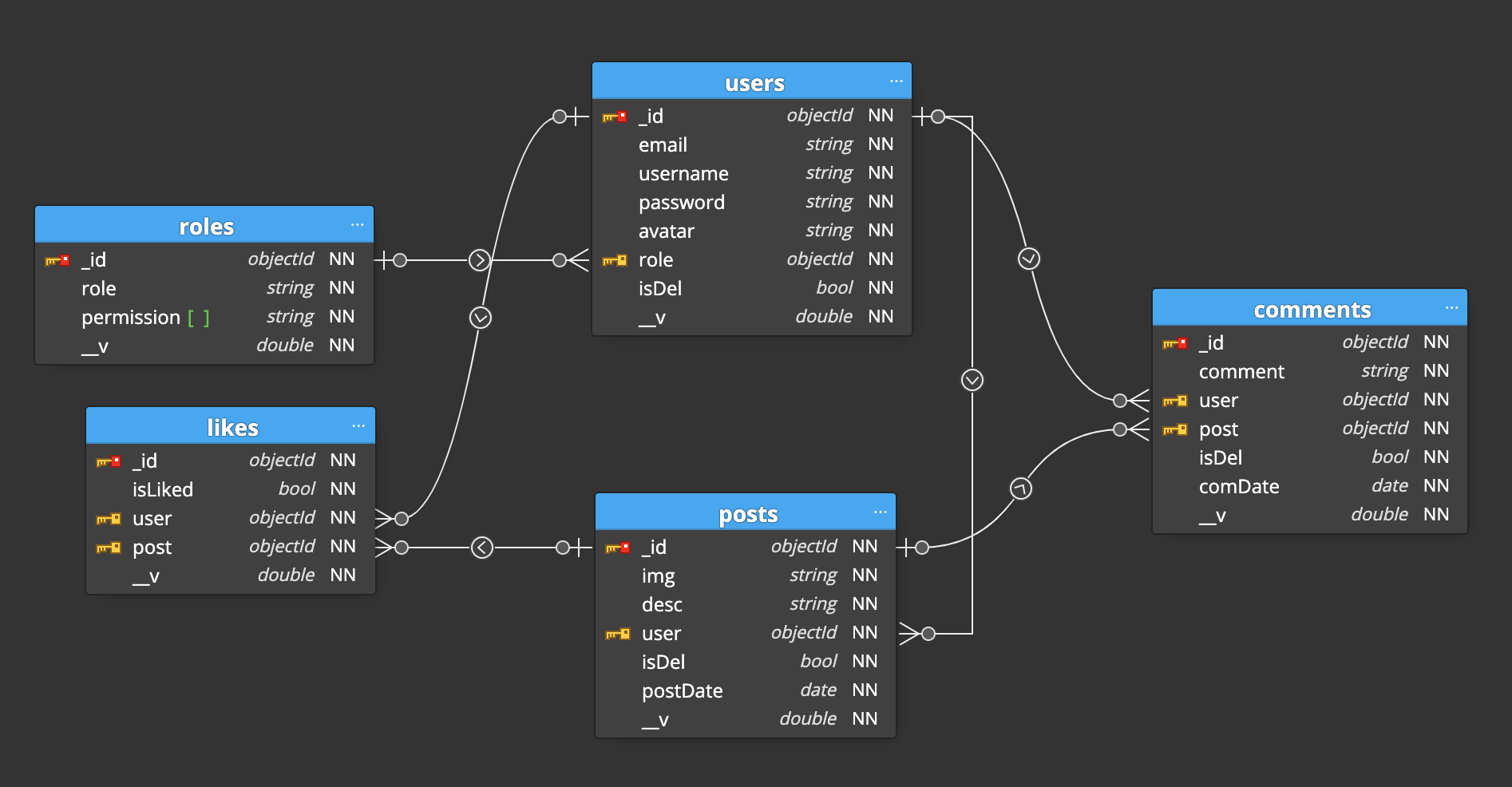 GitHub - SaharAlassaf/W08D04