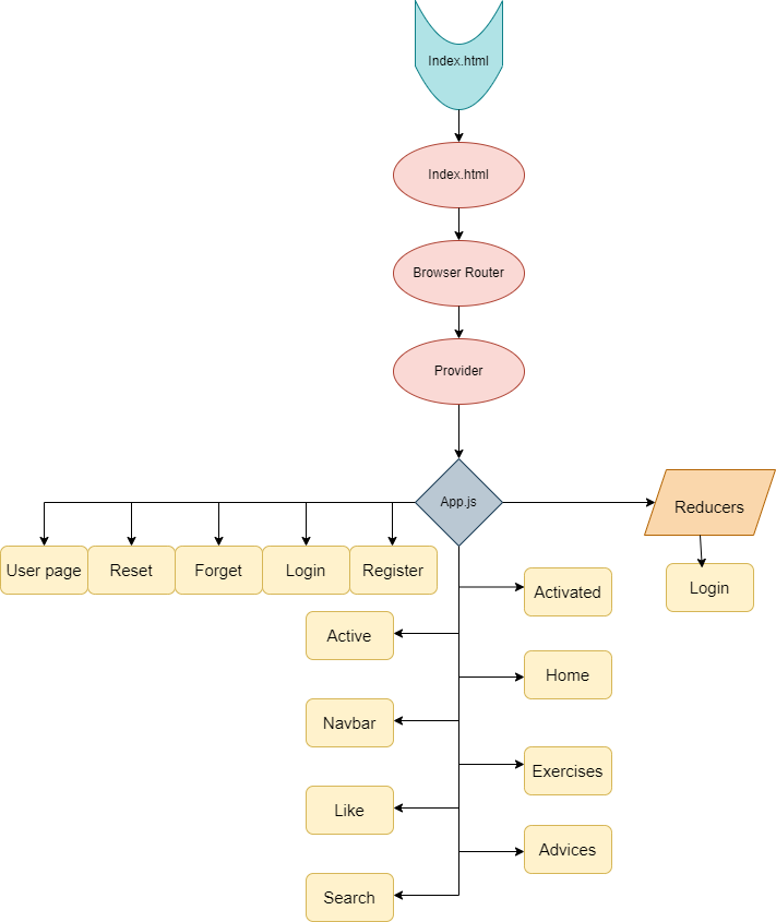 GitHub - MP-Project-Shatha/Client