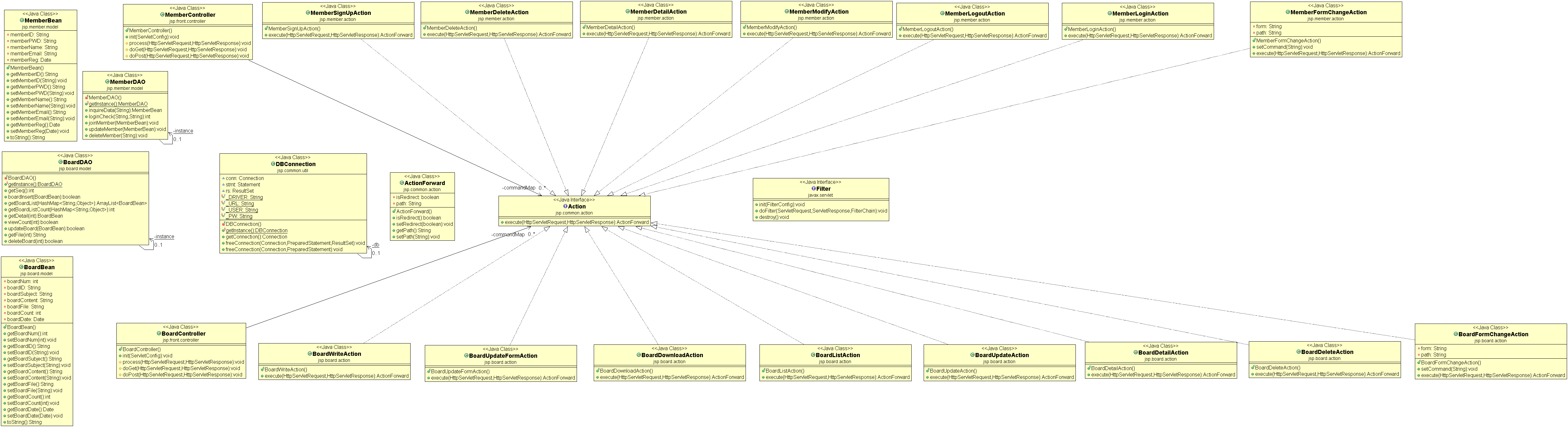 GitHub - Determination-github/JSP_BOARD