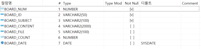 GitHub - Determination-github/JSP_BOARD