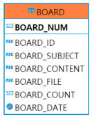 GitHub - Determination-github/JSP_BOARD