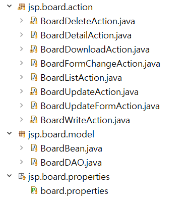 GitHub - Determination-github/JSP_BOARD