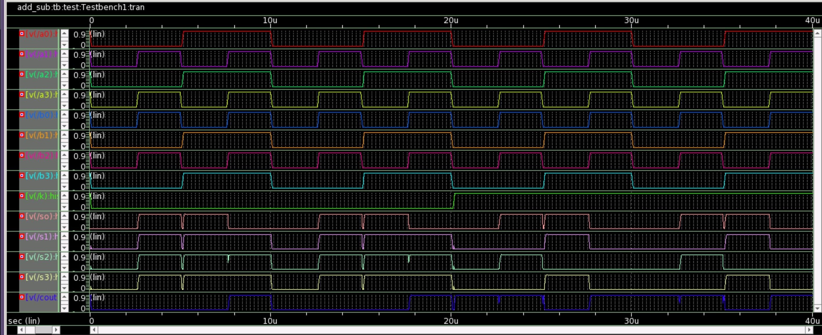 GitHub - MSpranab/4bit_adder_subtractor