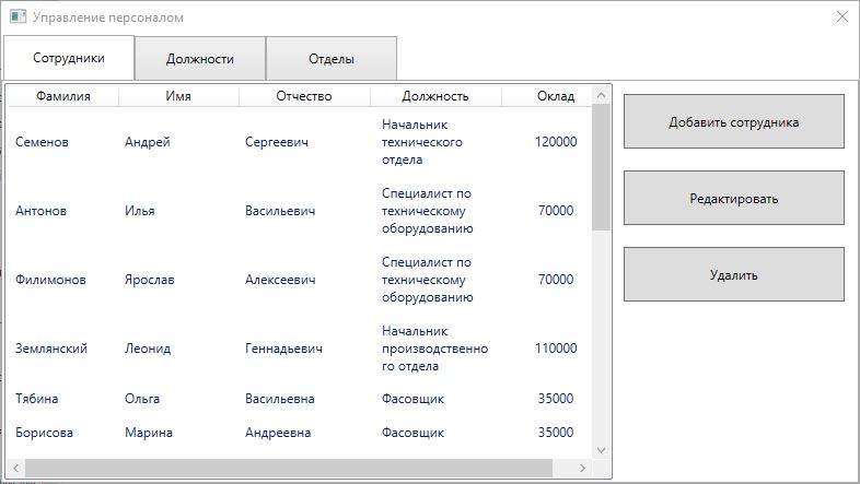 GitHub - Klamskoy/StaffManagement
