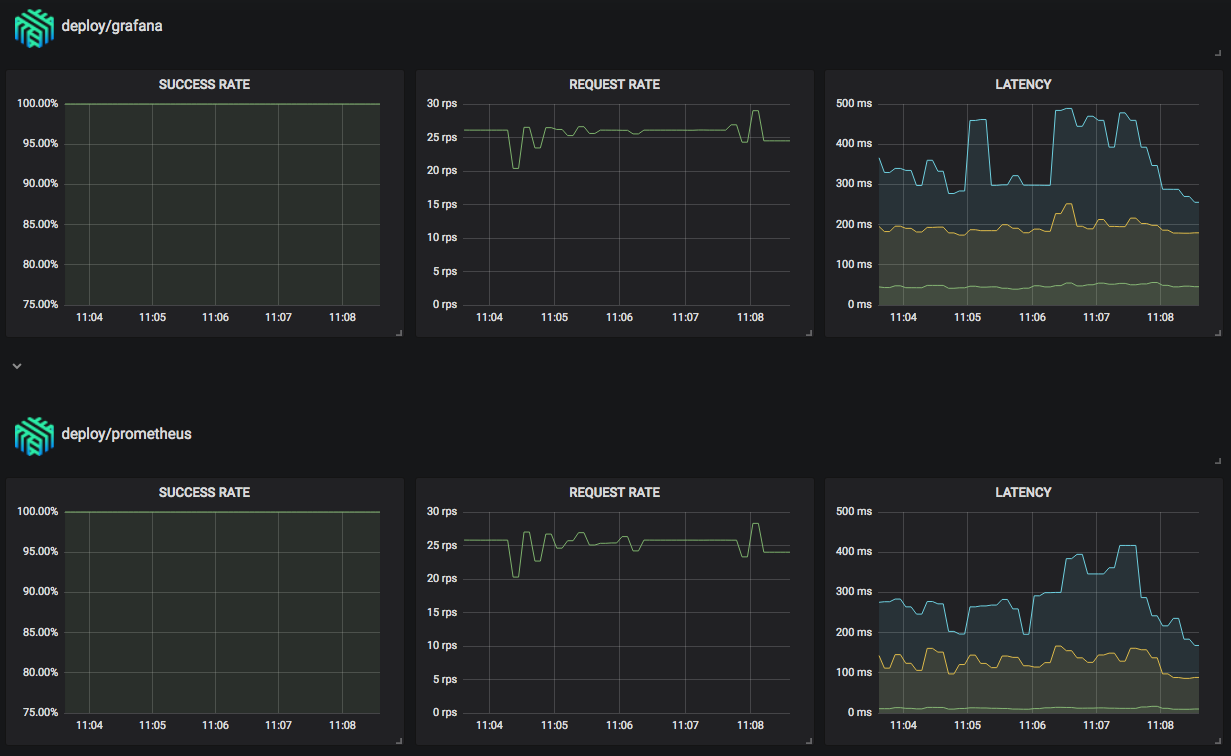 Grafana and Prometheus latencies skyrocket when dashboard is open · Issue #807 · linkerd ...