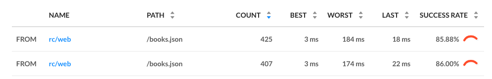 Resources with multiple pods not collapsed in top table on resource detail page · Issue #1636 ...