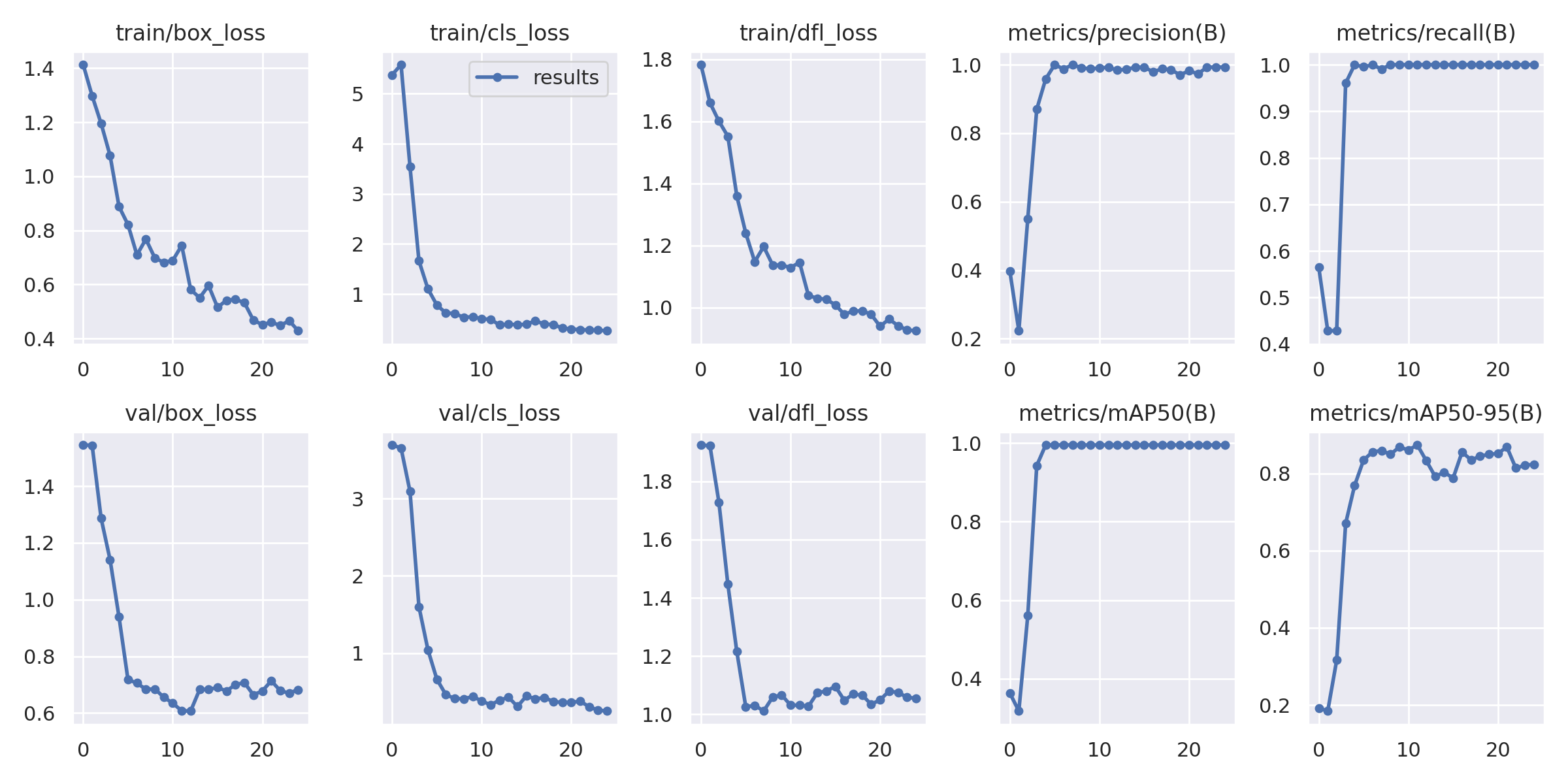 GitHub - Vamsi-IITI/Object_follower_UR5: FSM Internship : Robotics Project . Software package ...