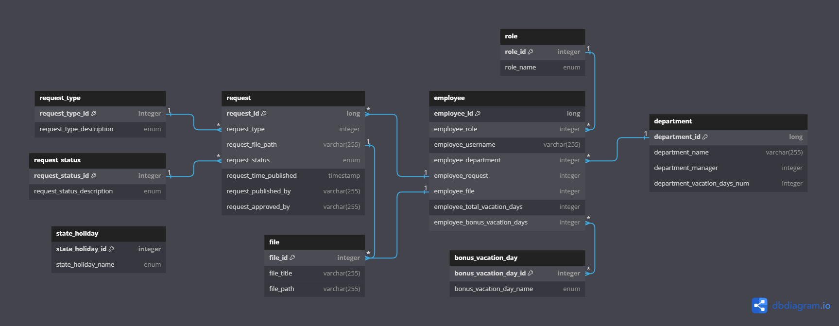 GitHub - OSS-Java-Seminar-2023/Plancation: Calendar planner for ...