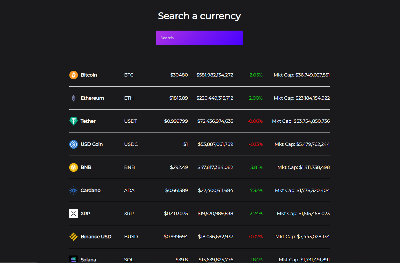 GitHub - GajapriyanV/React-Crypto-Dashboard: A Personalized Crypto Dashboard Made in React that ...