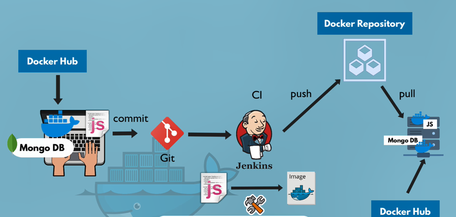 GitHub - Anushka-92/User_profile_app_using_docker