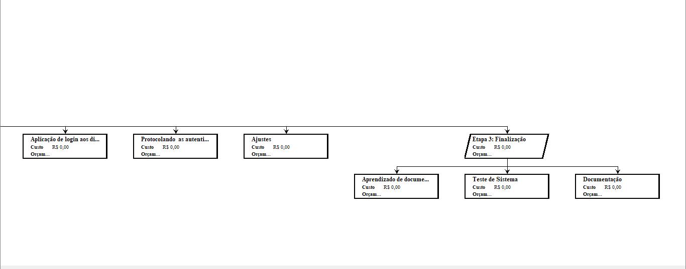 WBS (Work Breakdown Structure) - dsm-cefet-rj/ti-2022-1-grupo_1 GitHub Wiki