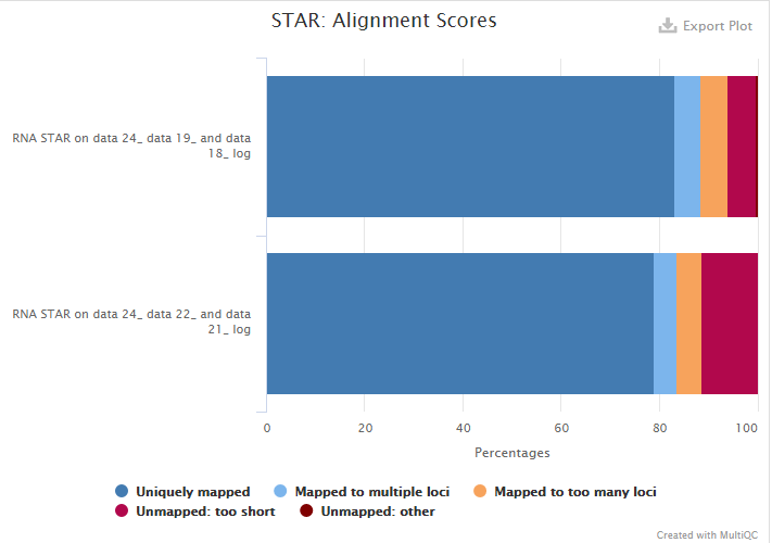 GitHub - S-m-Baffoe/Hackbio_Transcriptomics: This is the Hackbio Transcriptomics biostack repository