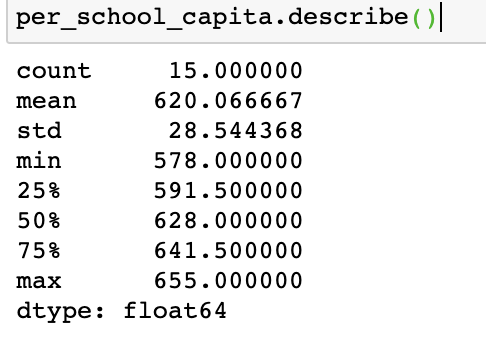 GitHub - NensiH/School_District_Analysis: Analyze school district data using Python, Pandas and ...