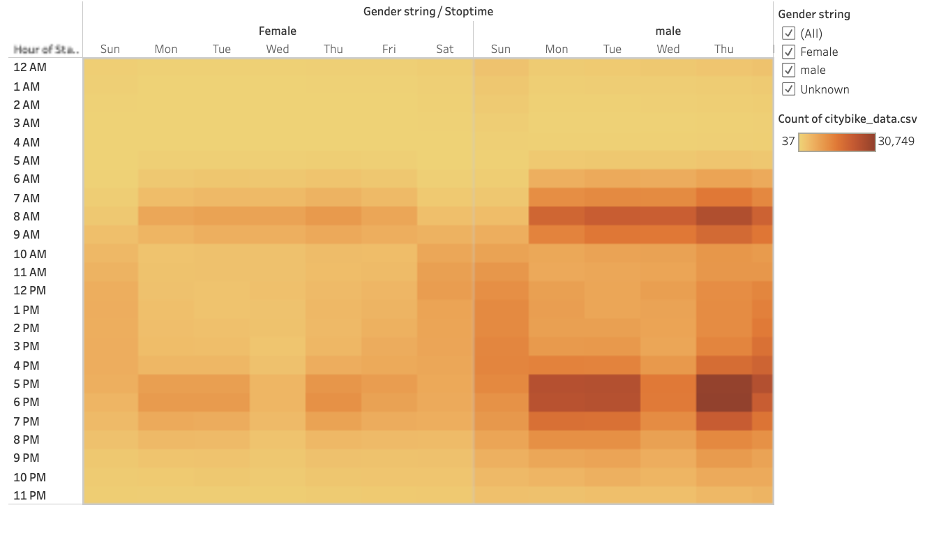 GitHub - NensiH/bikesharing: Create visualizations using Tableau to analyze New York bike ...