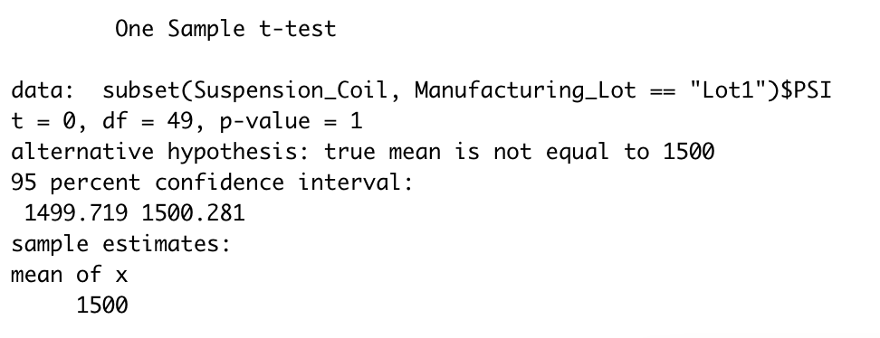 GitHub - NensiH/MechaCar_Statistical_Analysis: R programming language ...