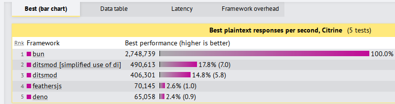Implement `node:cluster` module · Issue #2428 · oven-sh/bun · GitHub