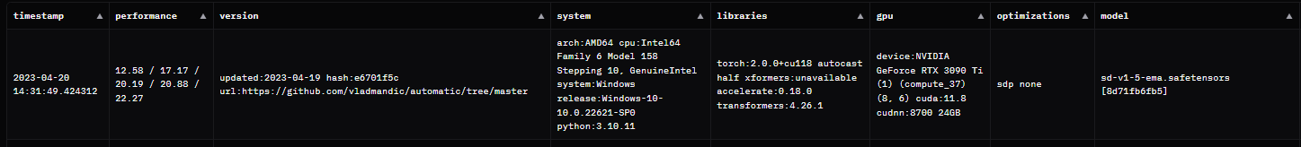 Can this be improved further ? 4090 Performance Tweaking · vladmandic ...