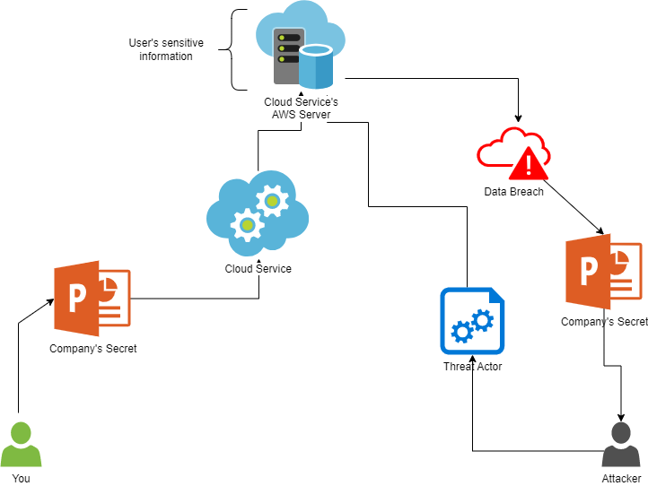 GitHub - UIT20520649/Cryptography-Project: Efficient and Secure File Transfer in Cloud Through ...