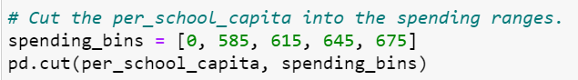 GitHub - namu12345/School_District_Analysis: Use Python and Pandas ...