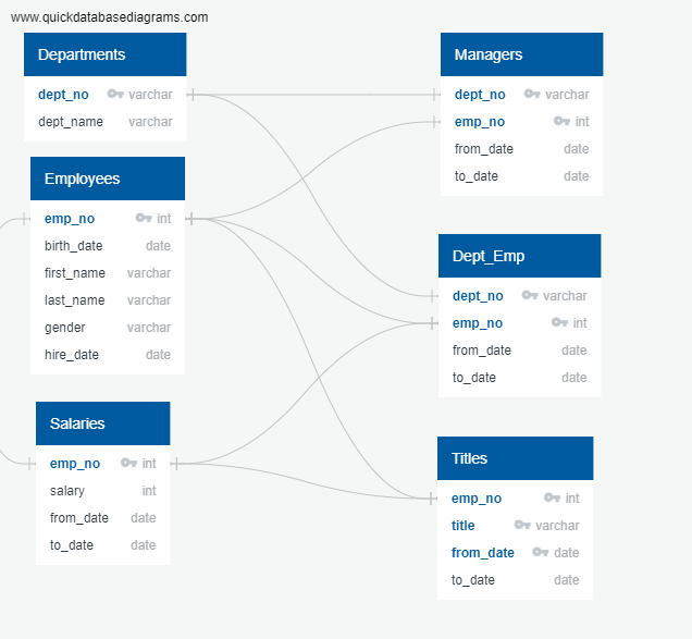 GitHub - namu12345/Pewlett-Hackard-Analysis: In this project, I am ...