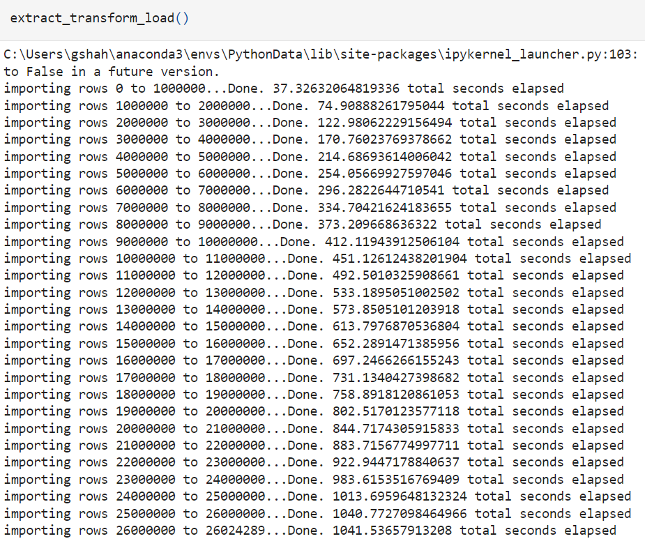 GitHub - namu12345/Movies_ETL: Perform ETL on several movie datasets to ...