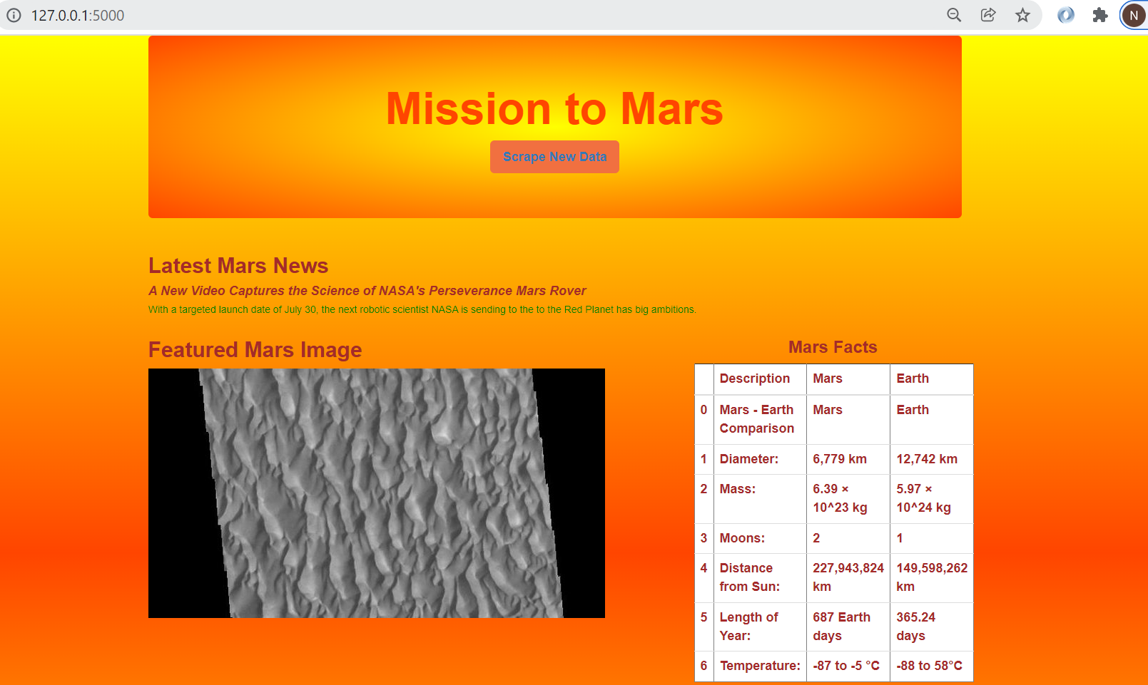 GitHub - namu12345/Mission-to-Mars: Web scraping methods to extract data using Chrome Developer ...