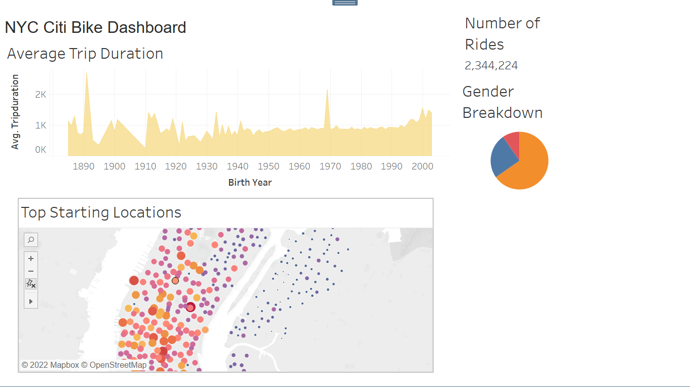 GitHub - namu12345/bikesharing: Create worksheets, dashboards, stories ...