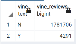 GitHub - namu12345/Amazon_Vine_Analysis