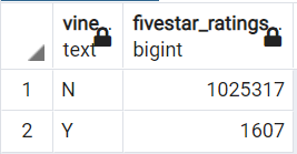 GitHub - namu12345/Amazon_Vine_Analysis