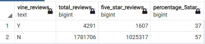 GitHub - namu12345/Amazon_Vine_Analysis