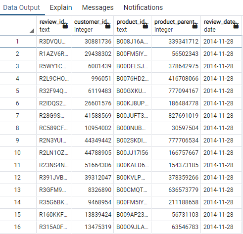 GitHub - namu12345/Amazon_Vine_Analysis